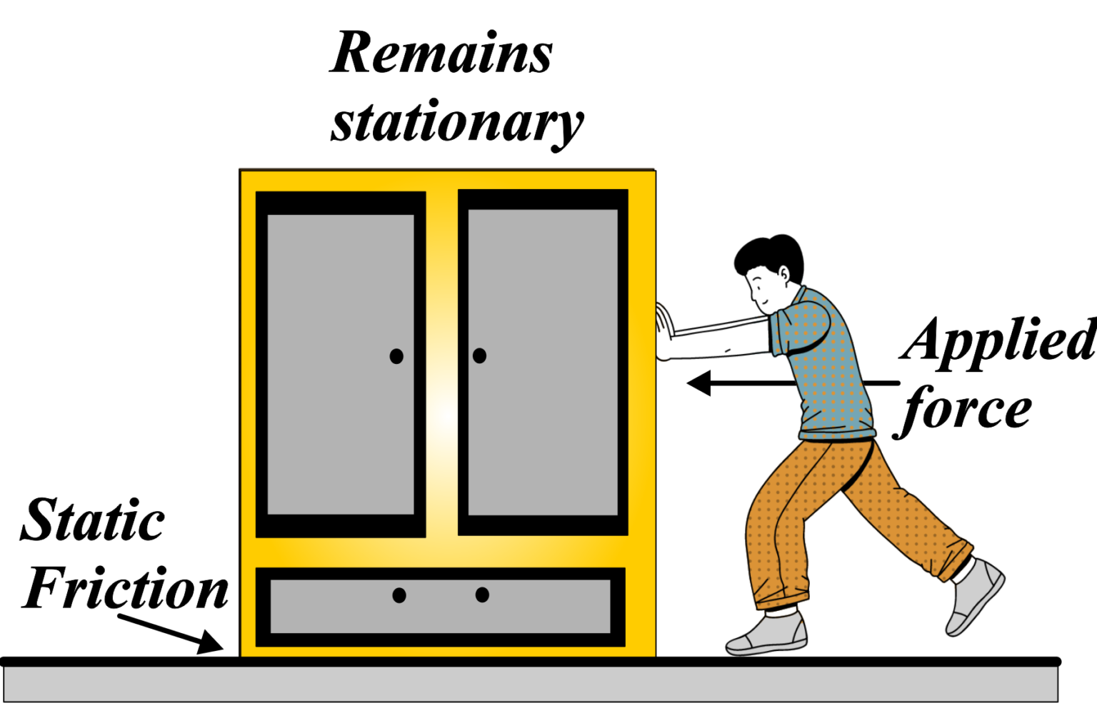 Common Forces in Mechanics – unifyphysics