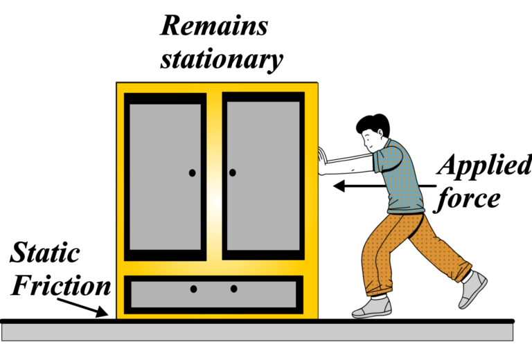 Common Forces In Mechanics Unifyphysics