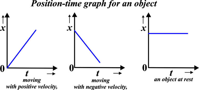 Average Speed And Average Velocity – unifyphysics