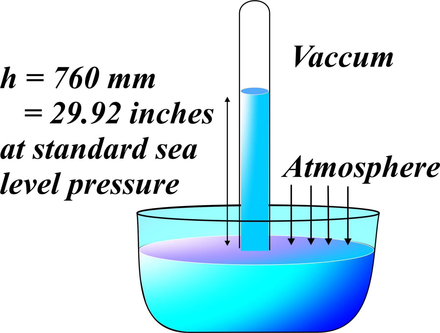 What is Pressure? – unifyphysics