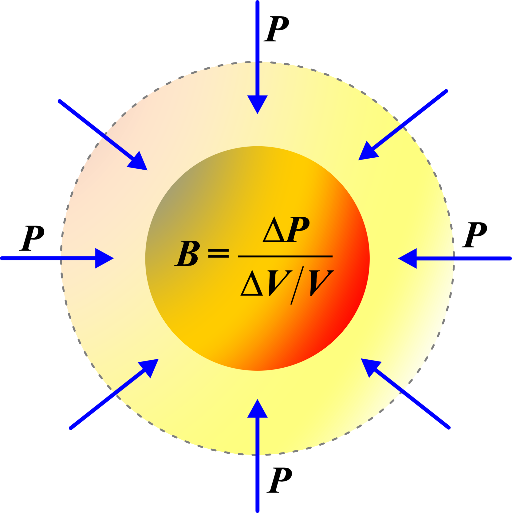 Elastic Moduli - Unifyphysics