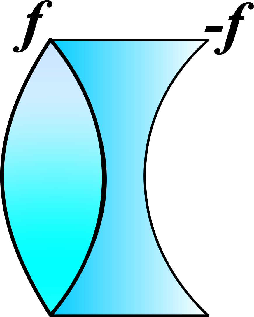Combination of Thin Lenses in Contact – unifyphysics
