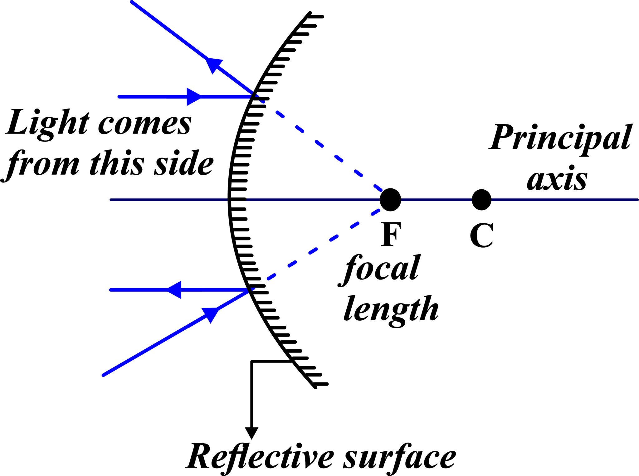 Mirror Equation - Unifyphysics