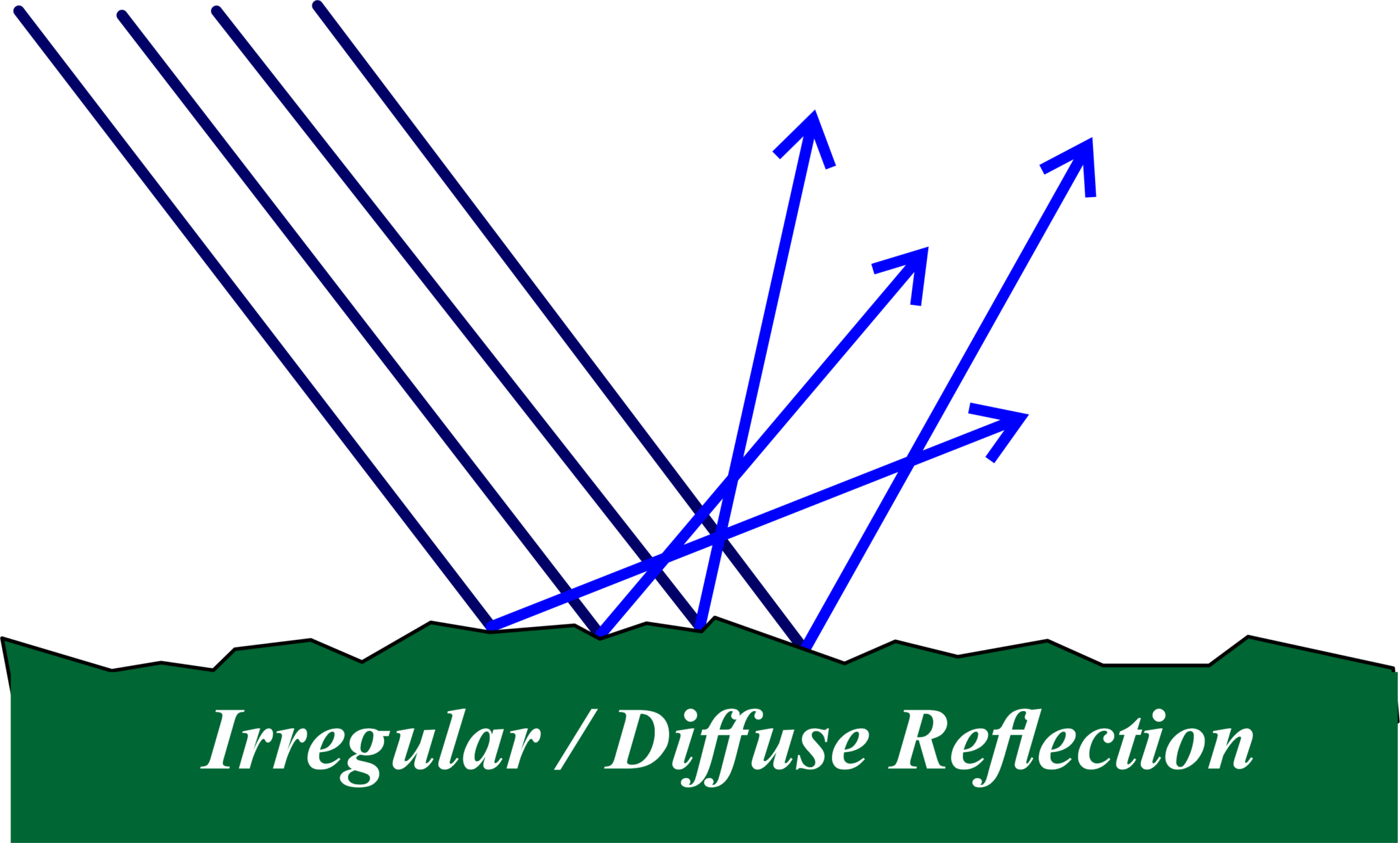 Reflection Of Light – unifyphysics