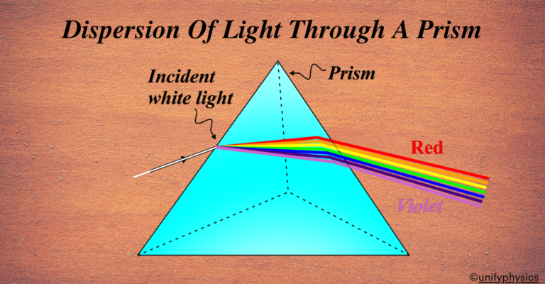 Dispersion Of Light Through A Prism – unifyphysics
