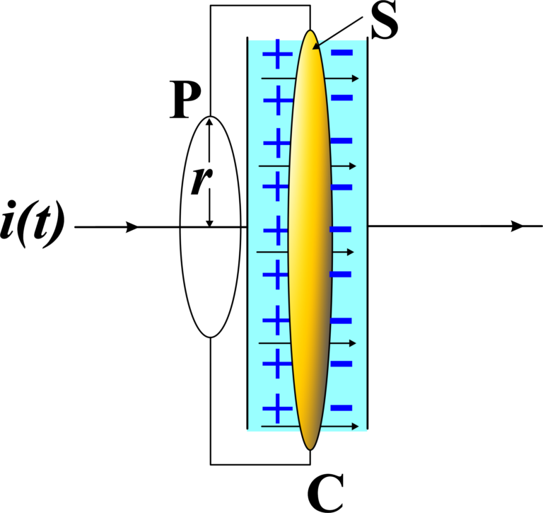 Displacement Current – unifyphysics