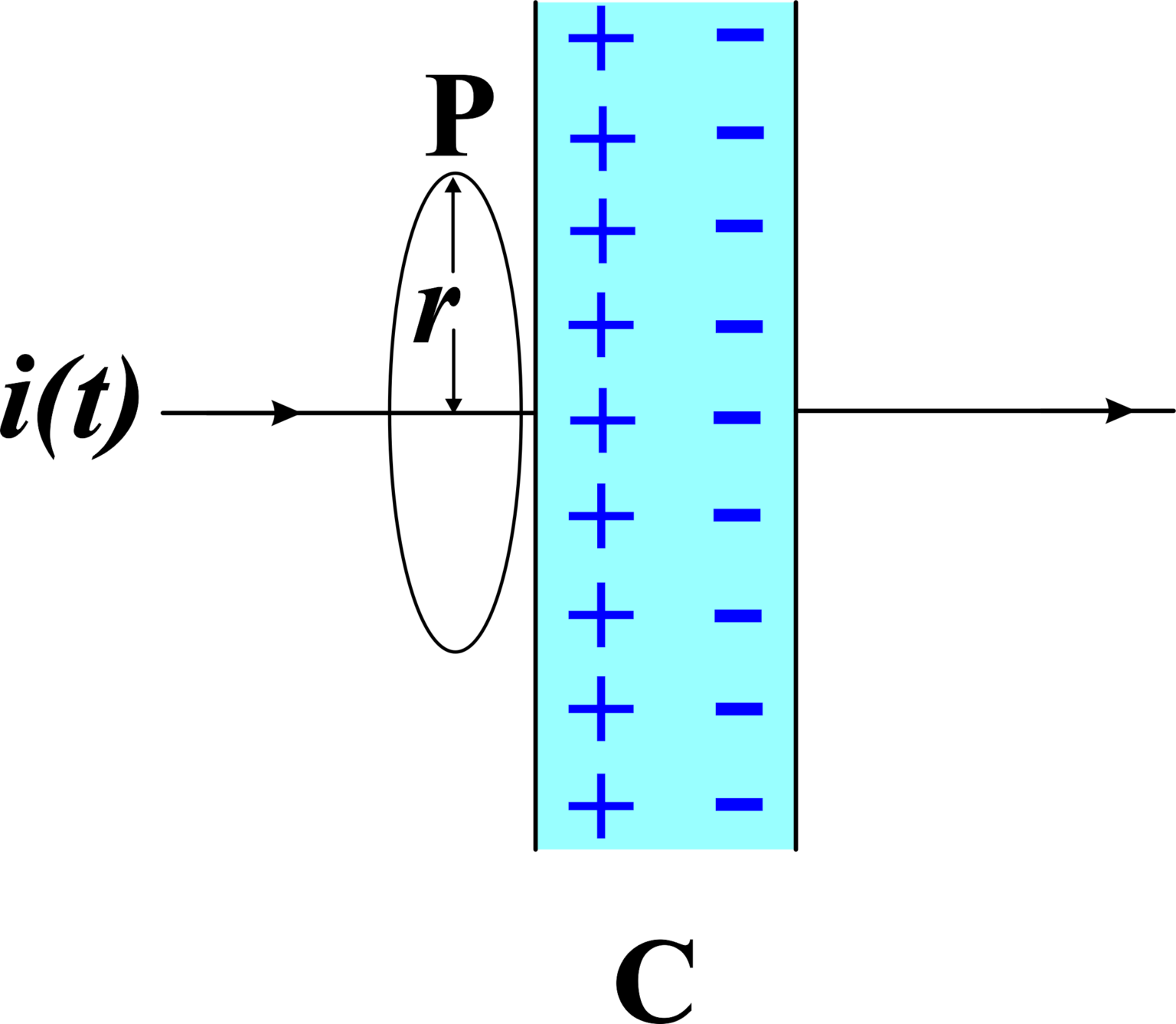 Displacement Current - Unifyphysics Displacement Current - Unifyphysics
