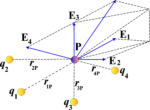 Electric Field Due To A Point Charge – unifyphysics