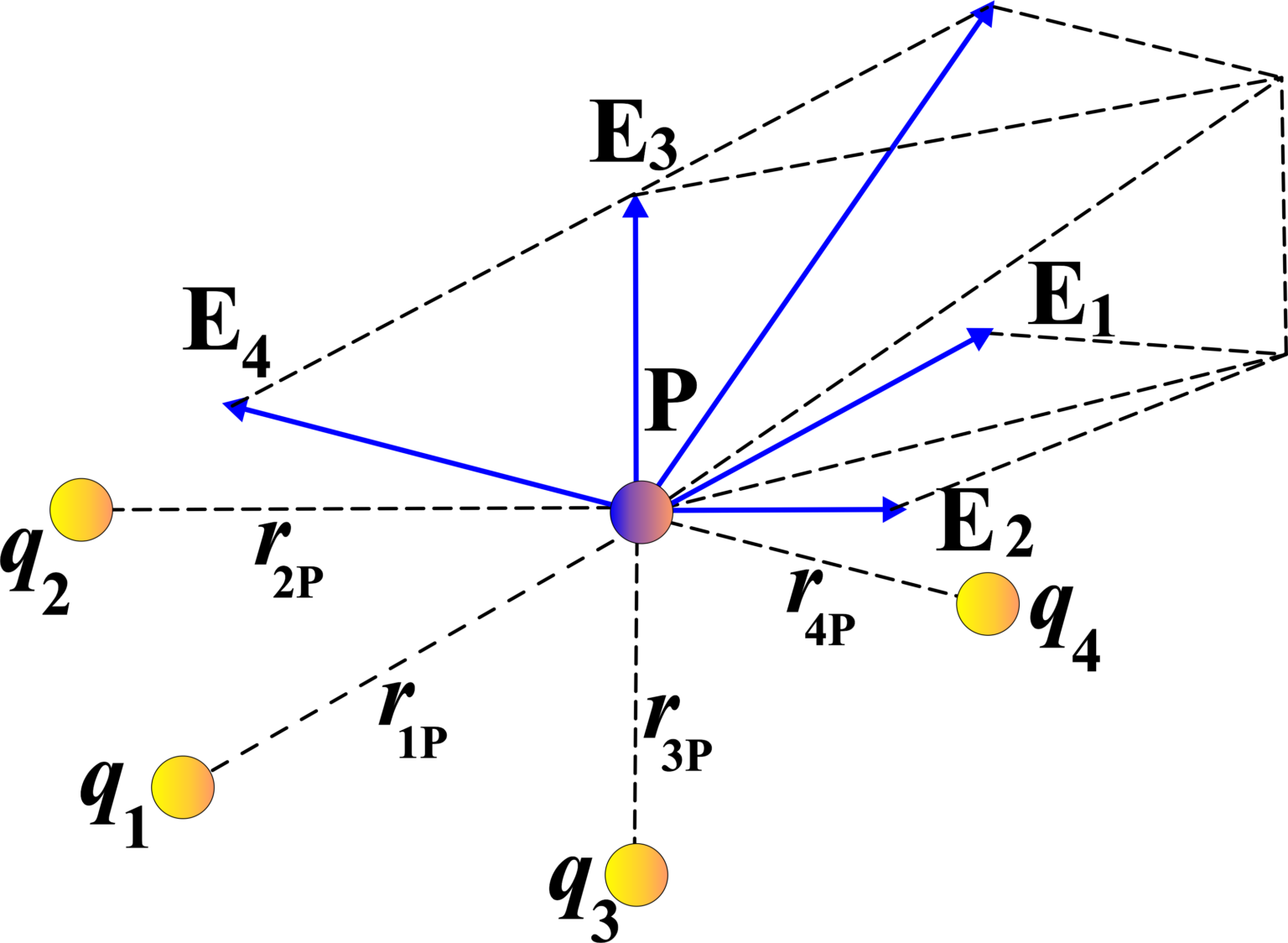 Electric Field Due To A Point Charge – unifyphysics