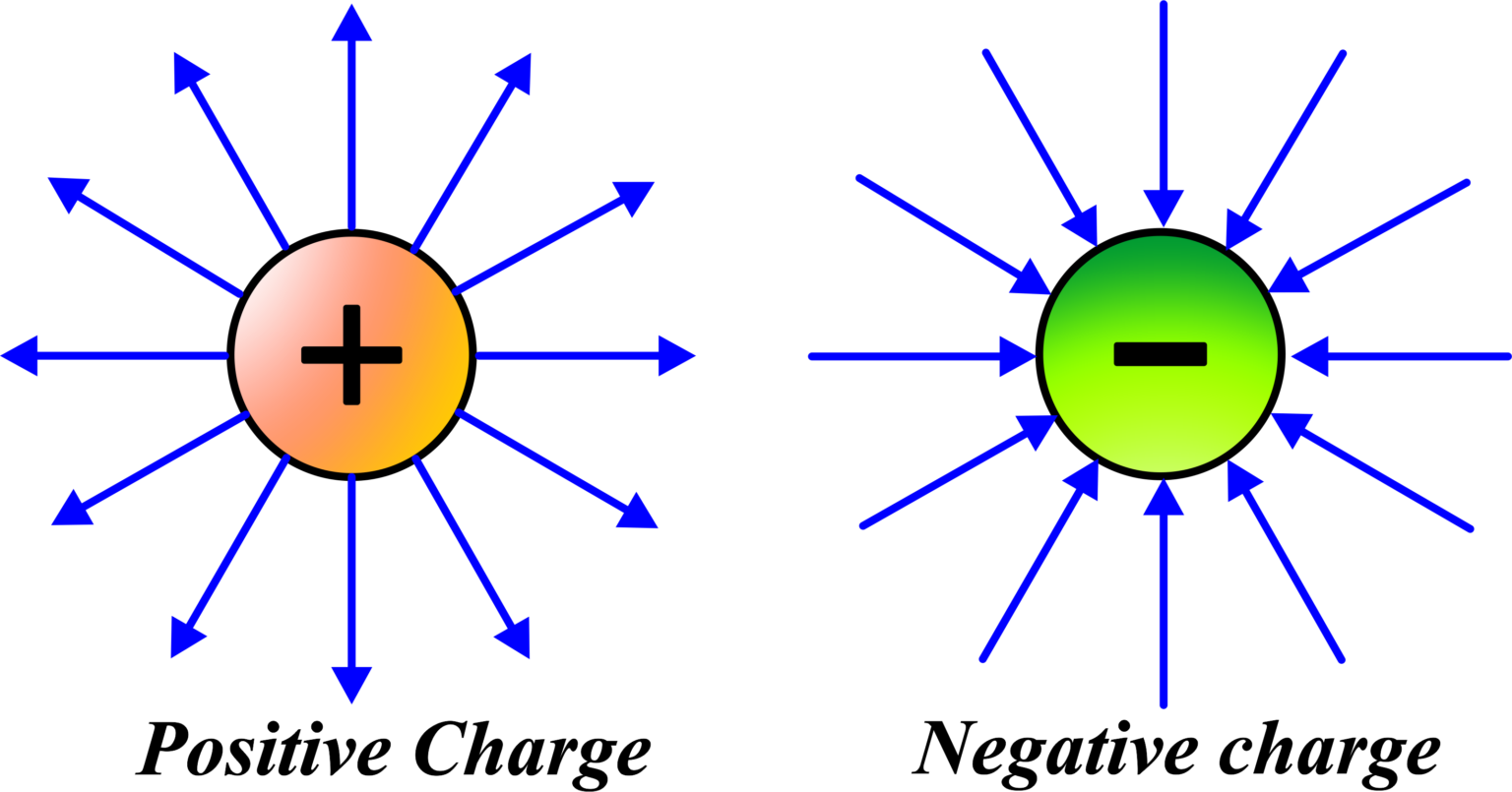 Electric Field Due To A Point Charge - Unifyphysics