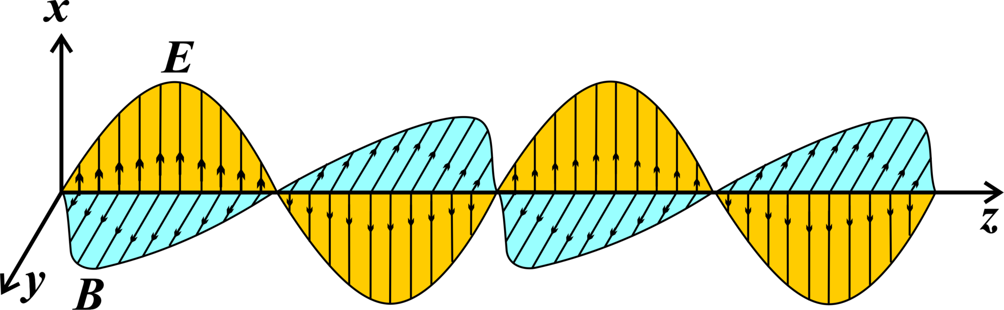 Electromagnetic Spectrum - Unifyphysics