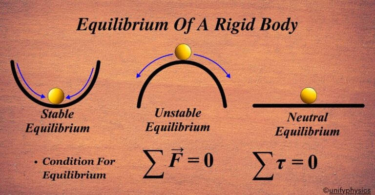 Equilibrium Of A Rigid Body - Unifyphysics