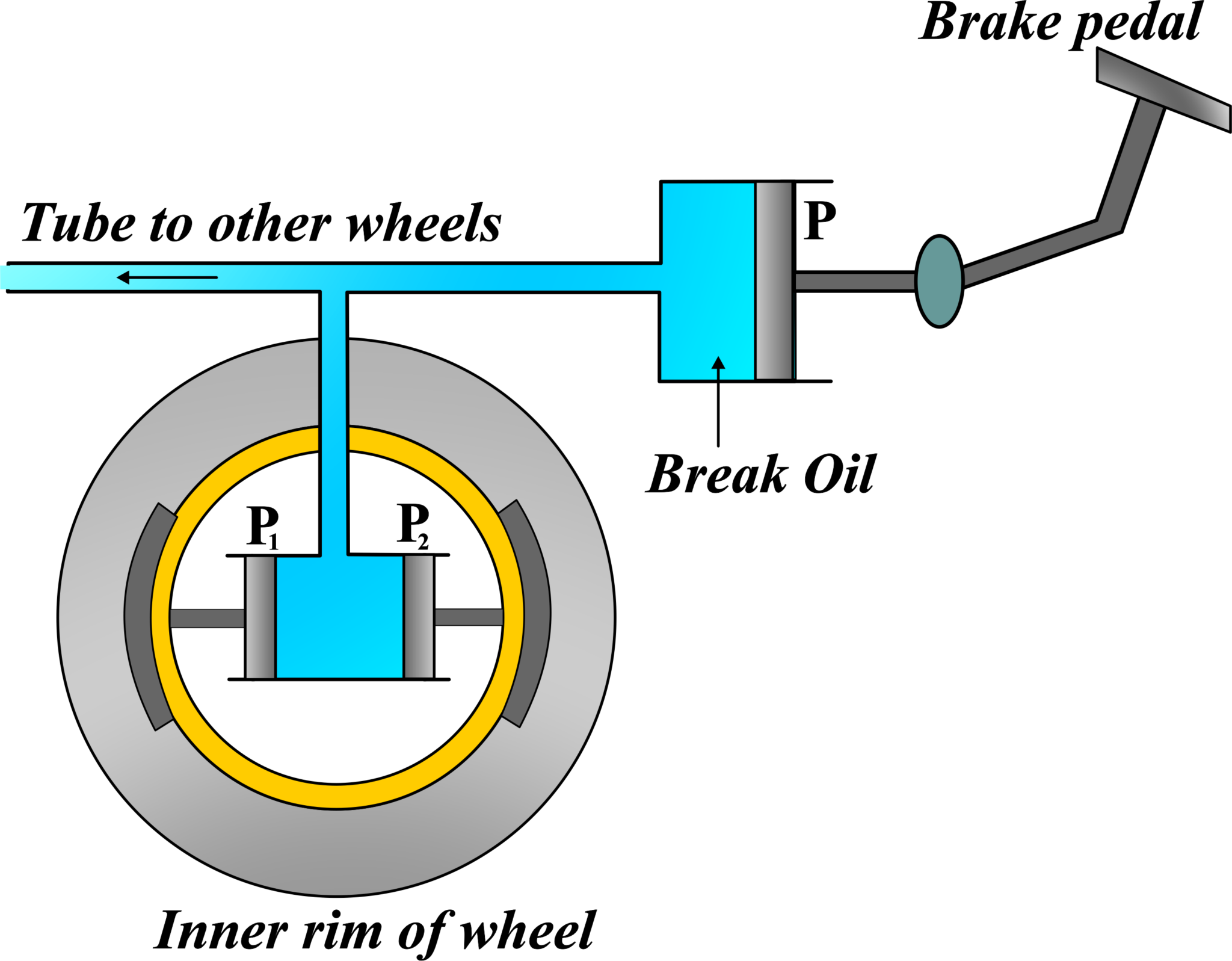 Pascal's Law - Unifyphysics