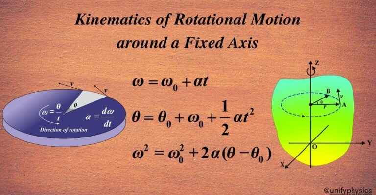 Rotational Motion Around A Fixed Axis – unifyphysics