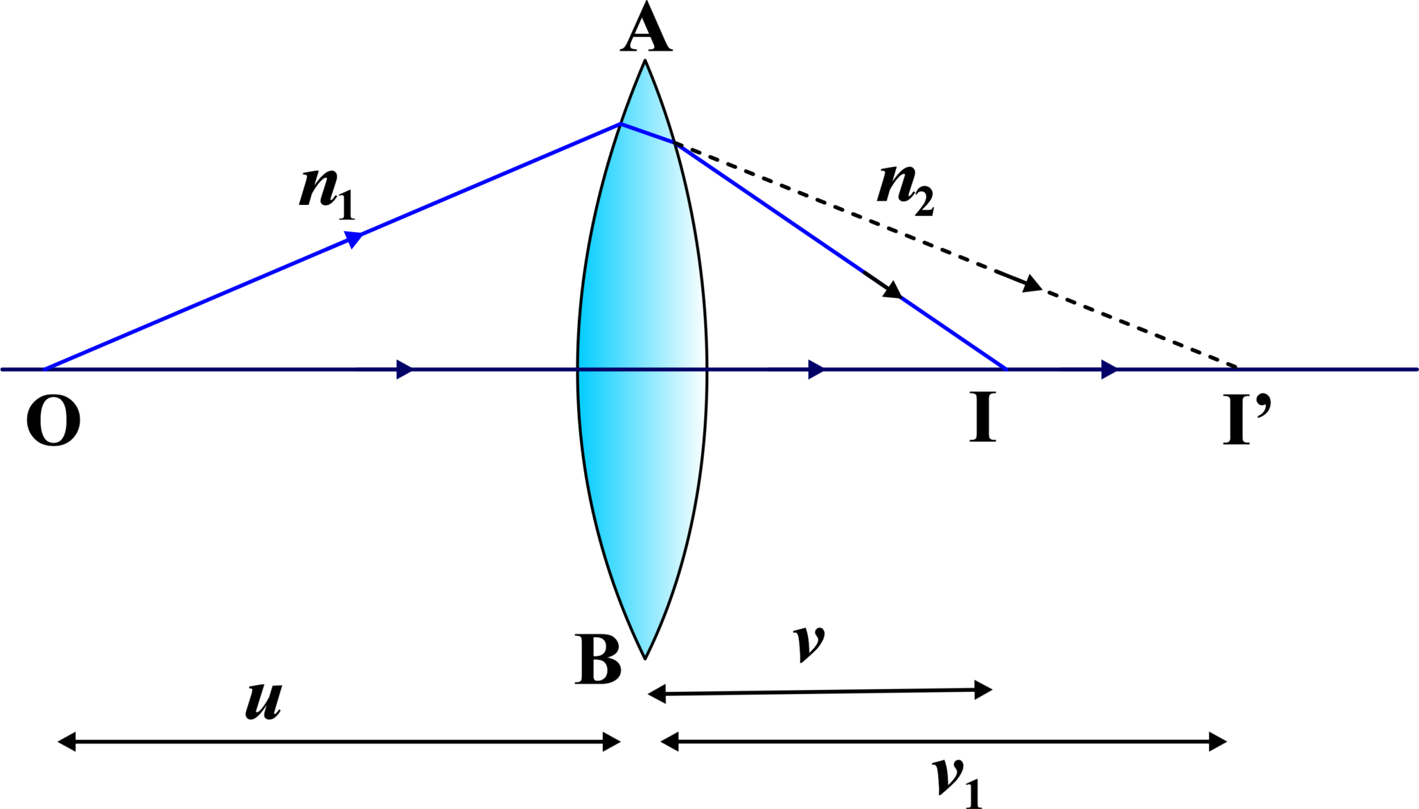 Lens Maker's Formula - Unifyphysics