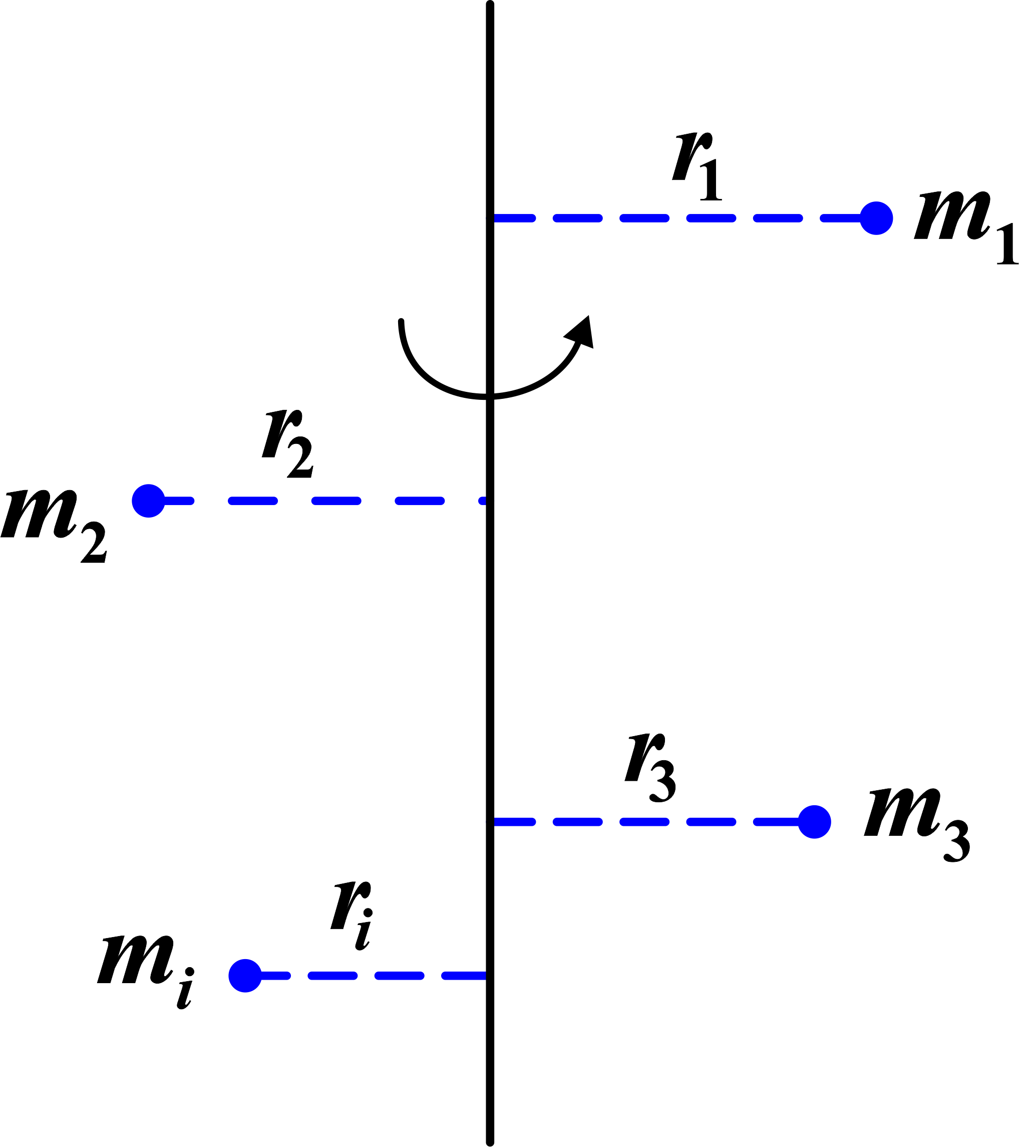 Moment of Inertia – unifyphysics