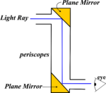 Reflection Of Light – unifyphysics
