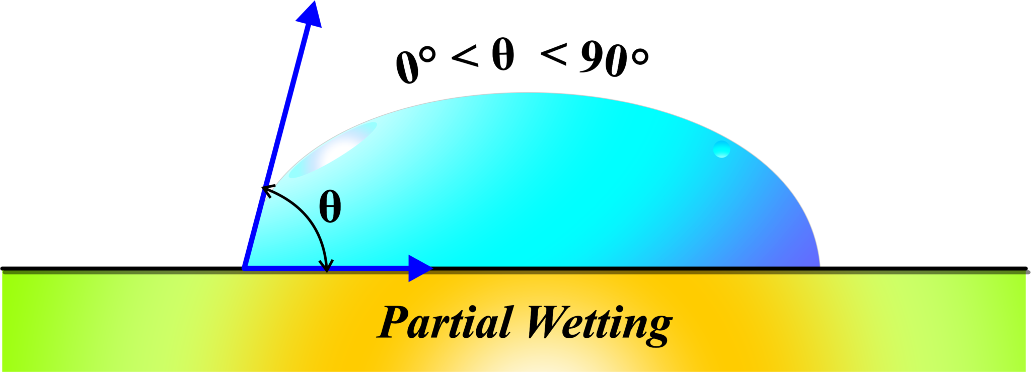 Angle Of Contact – unifyphysics