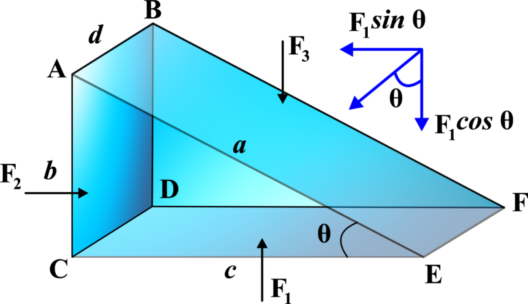 Pascal’s law – unifyphysics