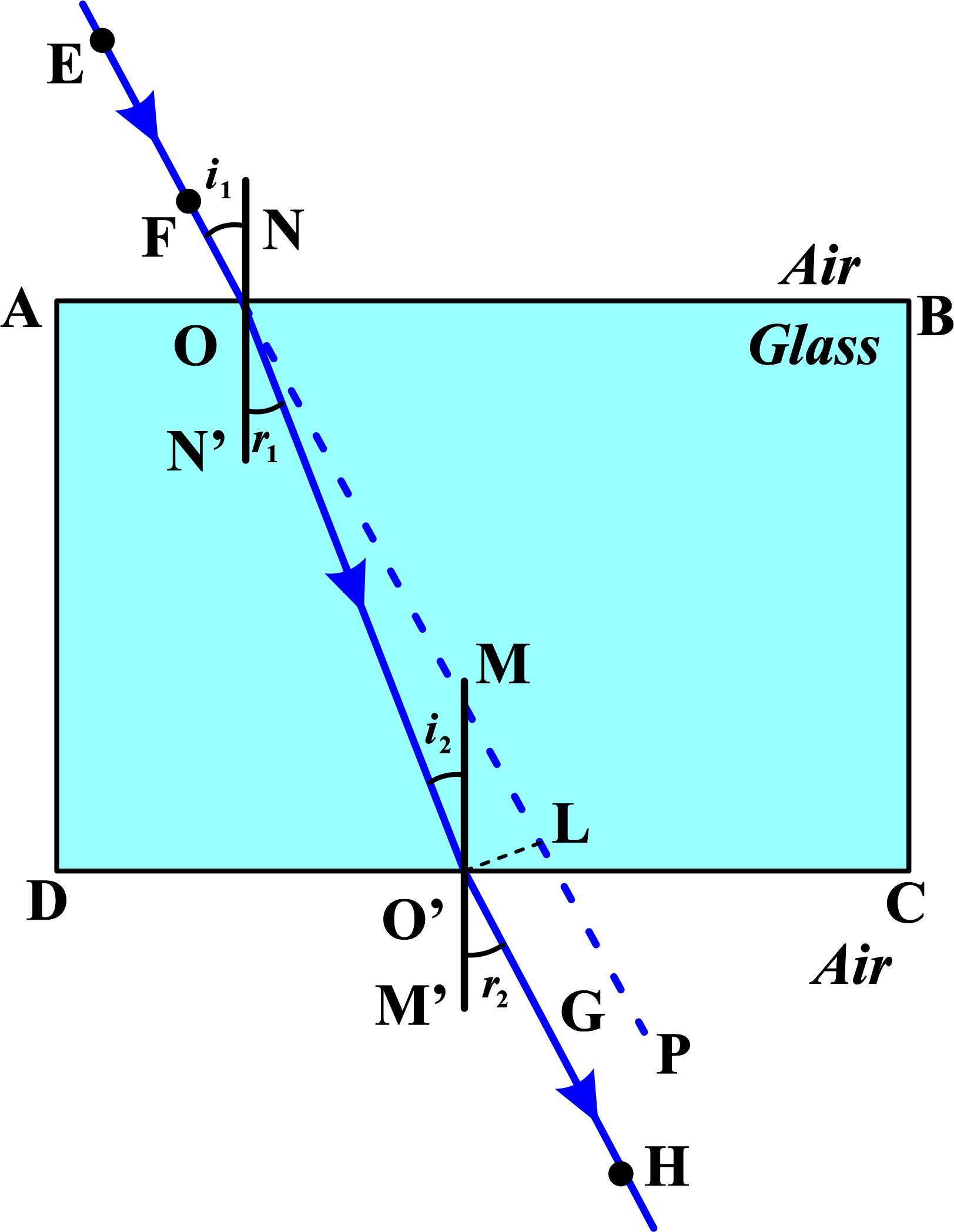 Refraction Of Light - Unifyphysics