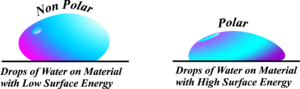 Surface Energy – unifyphysics