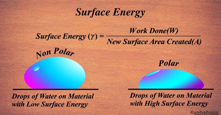 Surface Energy – unifyphysics