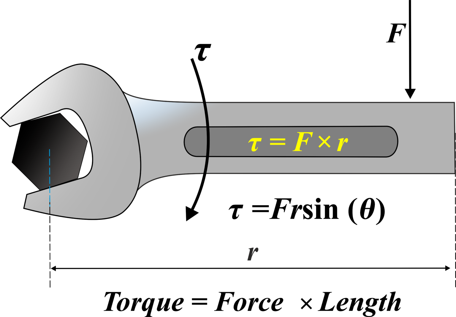 Torque And Angular Momentum - Unifyphysics