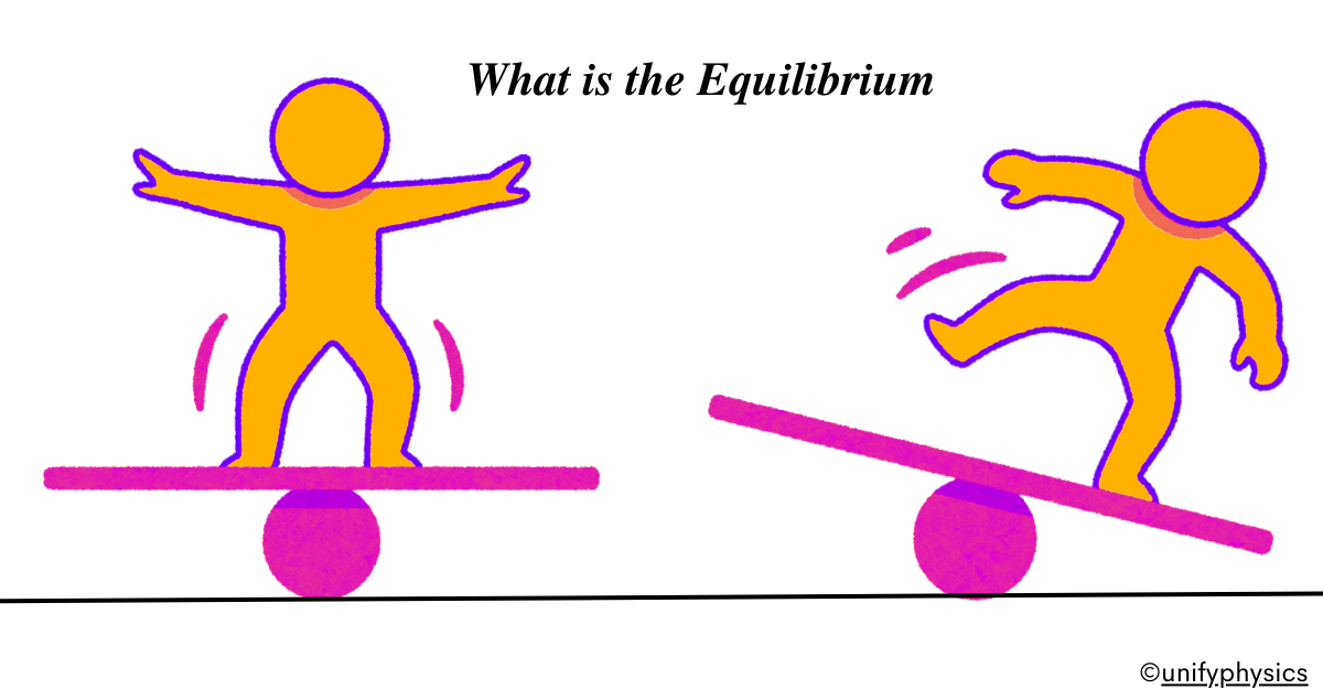 Equilibrium Of A Rigid Body - Unifyphysics Equilibrium Of A Rigid Body - Unifyphysics