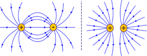 Electric Field Due To A Point Charge – unifyphysics