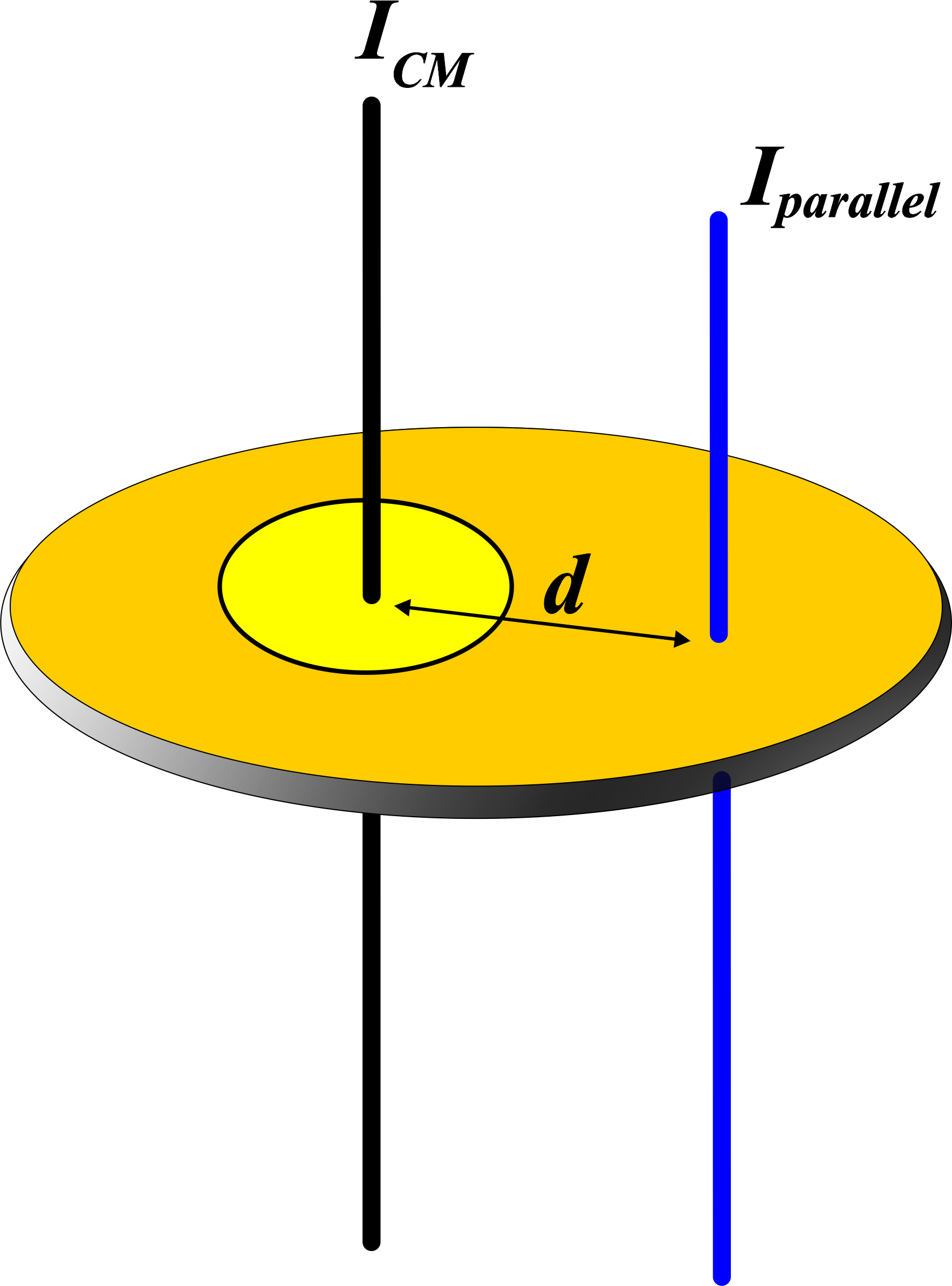 Moment of Inertia – unifyphysics