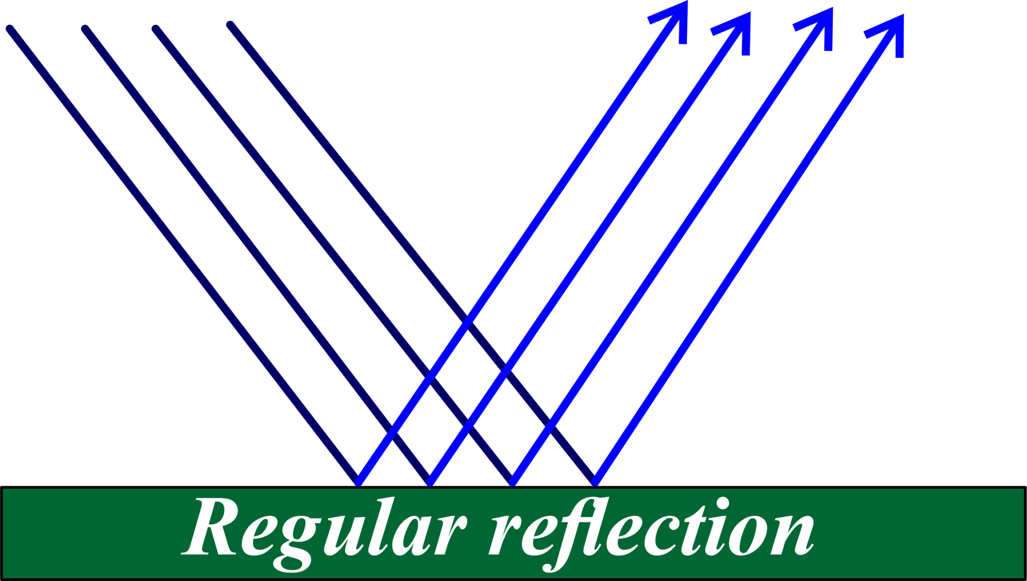 Reflection Of Light - Unifyphysics