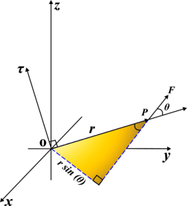Torque And Angular Momentum Unifyphysics