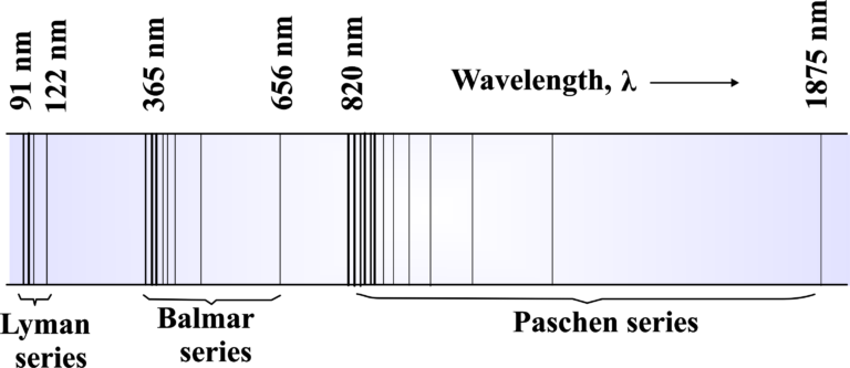 Atomic Spectra - Unifyphysics
