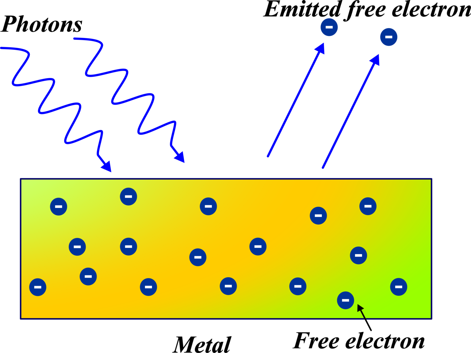 Electron Emission – unifyphysics