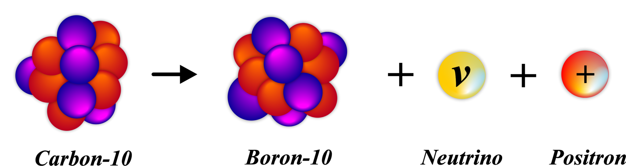 Beta Decay - Unifyphysics
