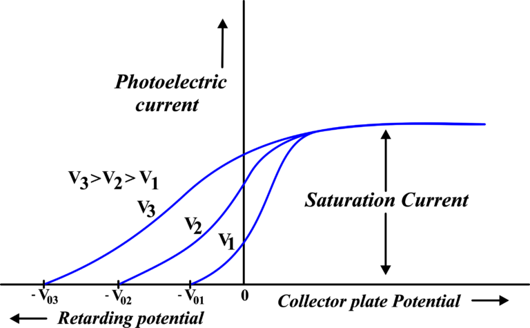 Photoelectric Effect – unifyphysics