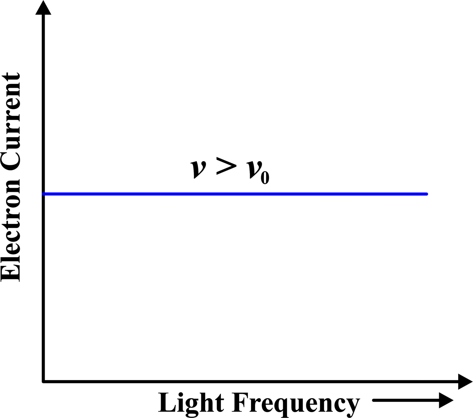 Photoelectric Effect – unifyphysics