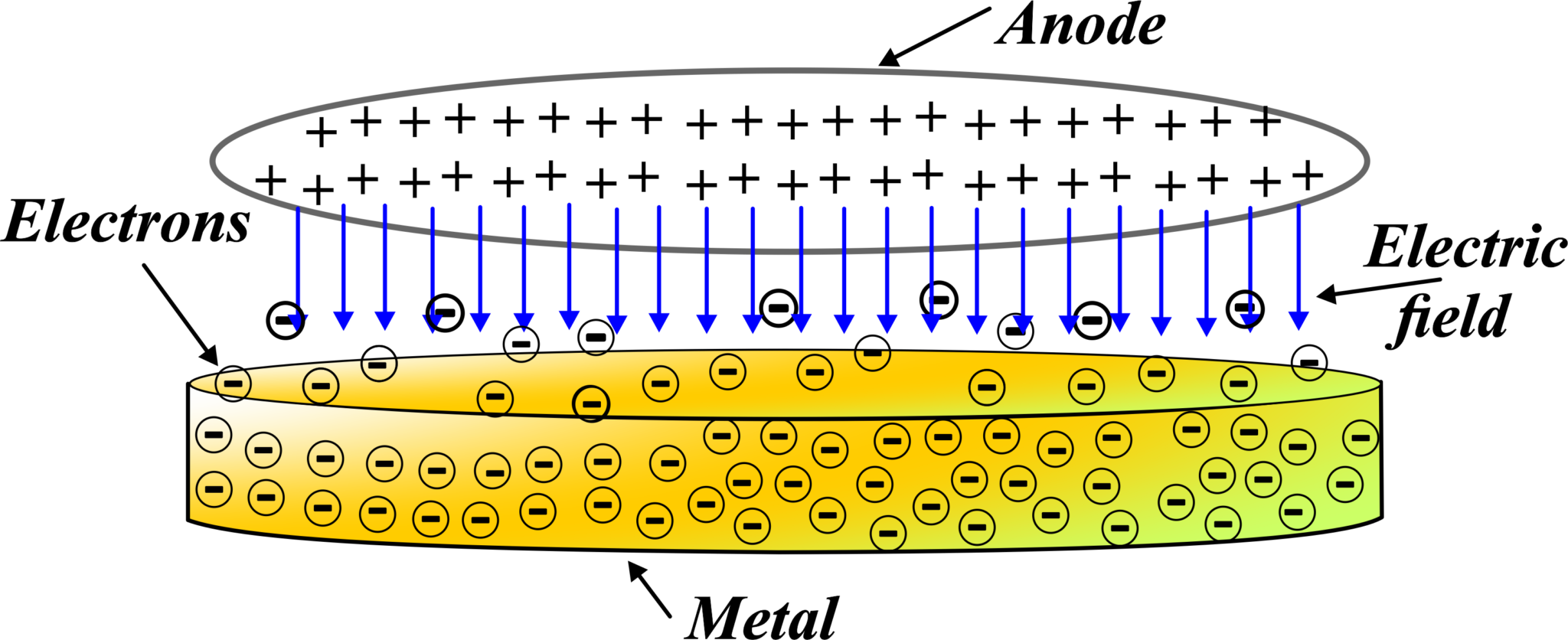 Electron Emission – unifyphysics
