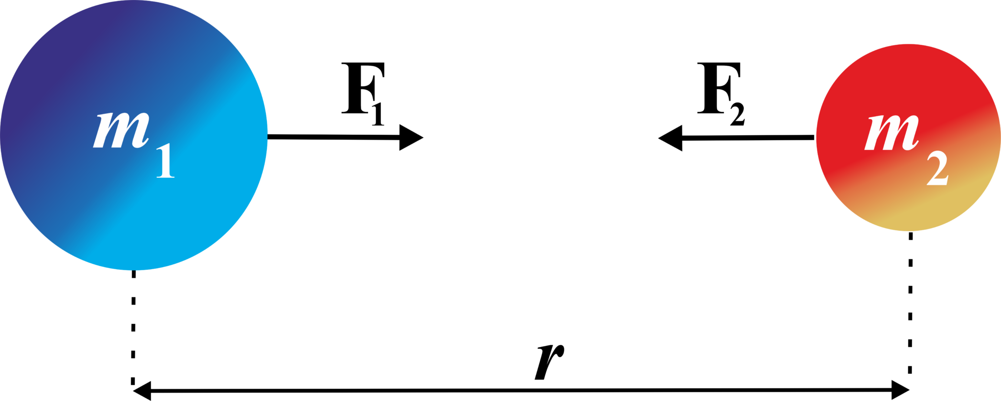 Universal Law of Gravitation – unifyphysics