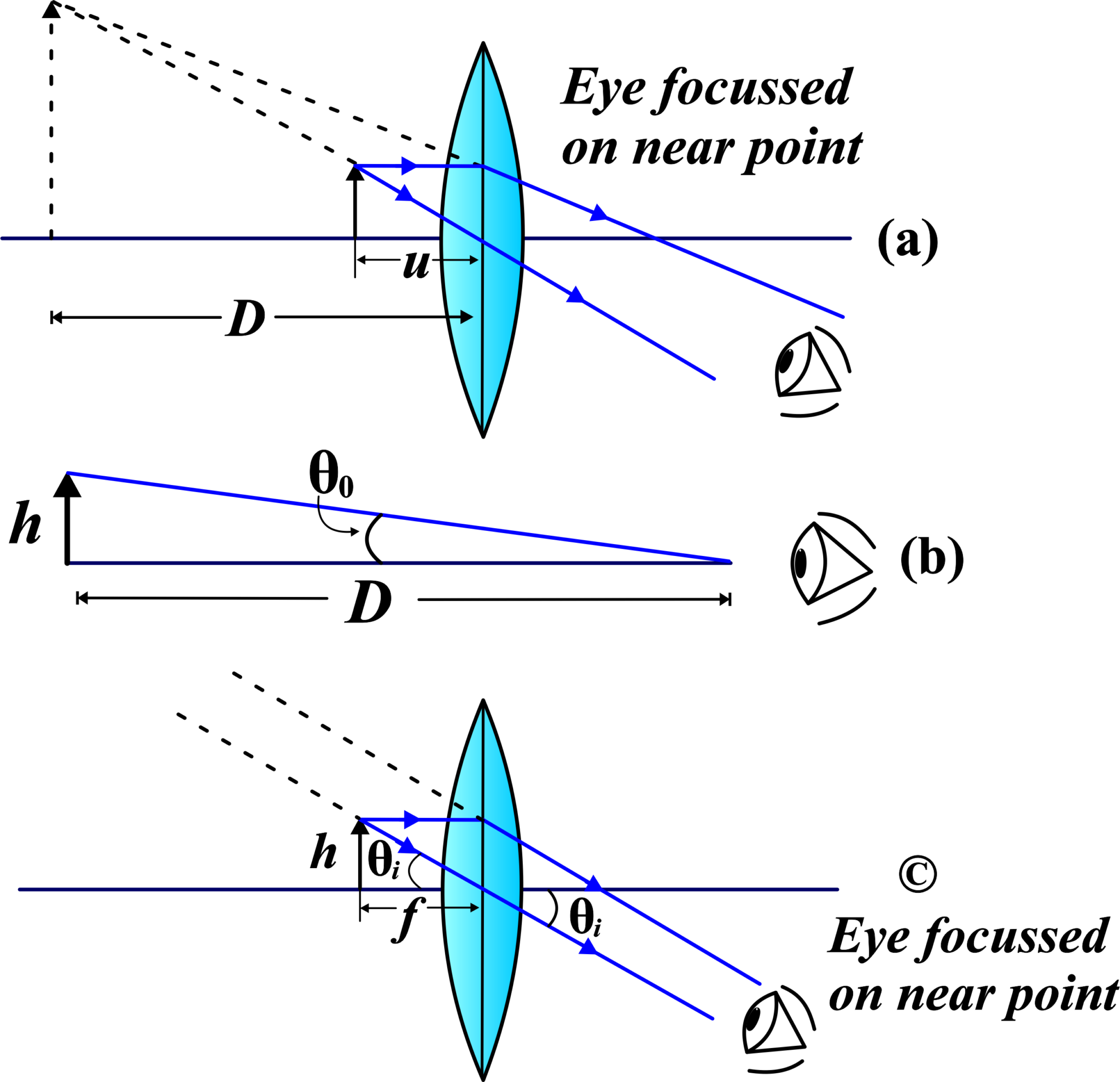 Optical Instruments – unifyphysics