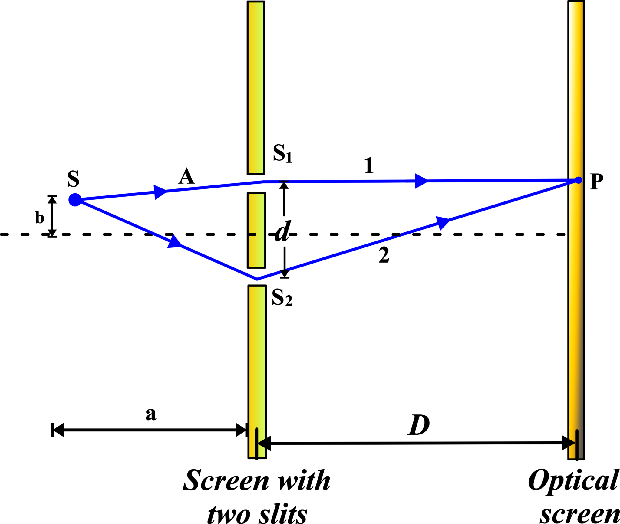 Young’s Double Slit Experiment - Unifyphysics