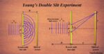 Young’s Double Slit Experiment - Unifyphysics