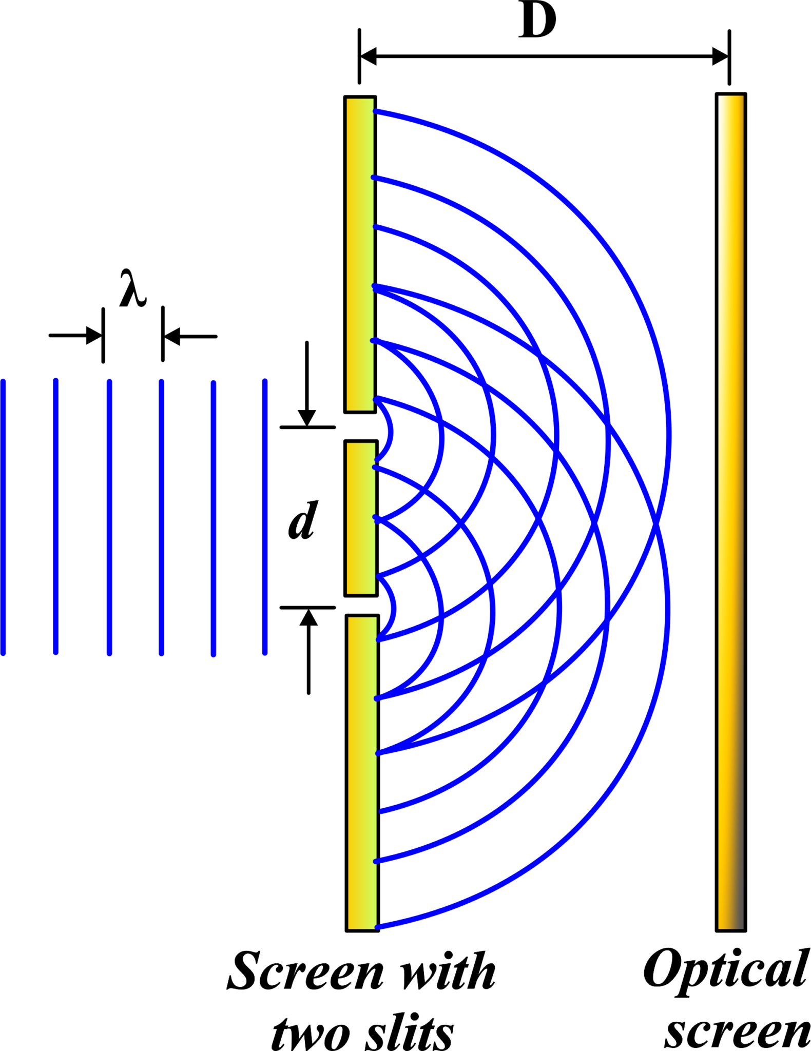 Young’s Double Slit Experiment - Unifyphysics