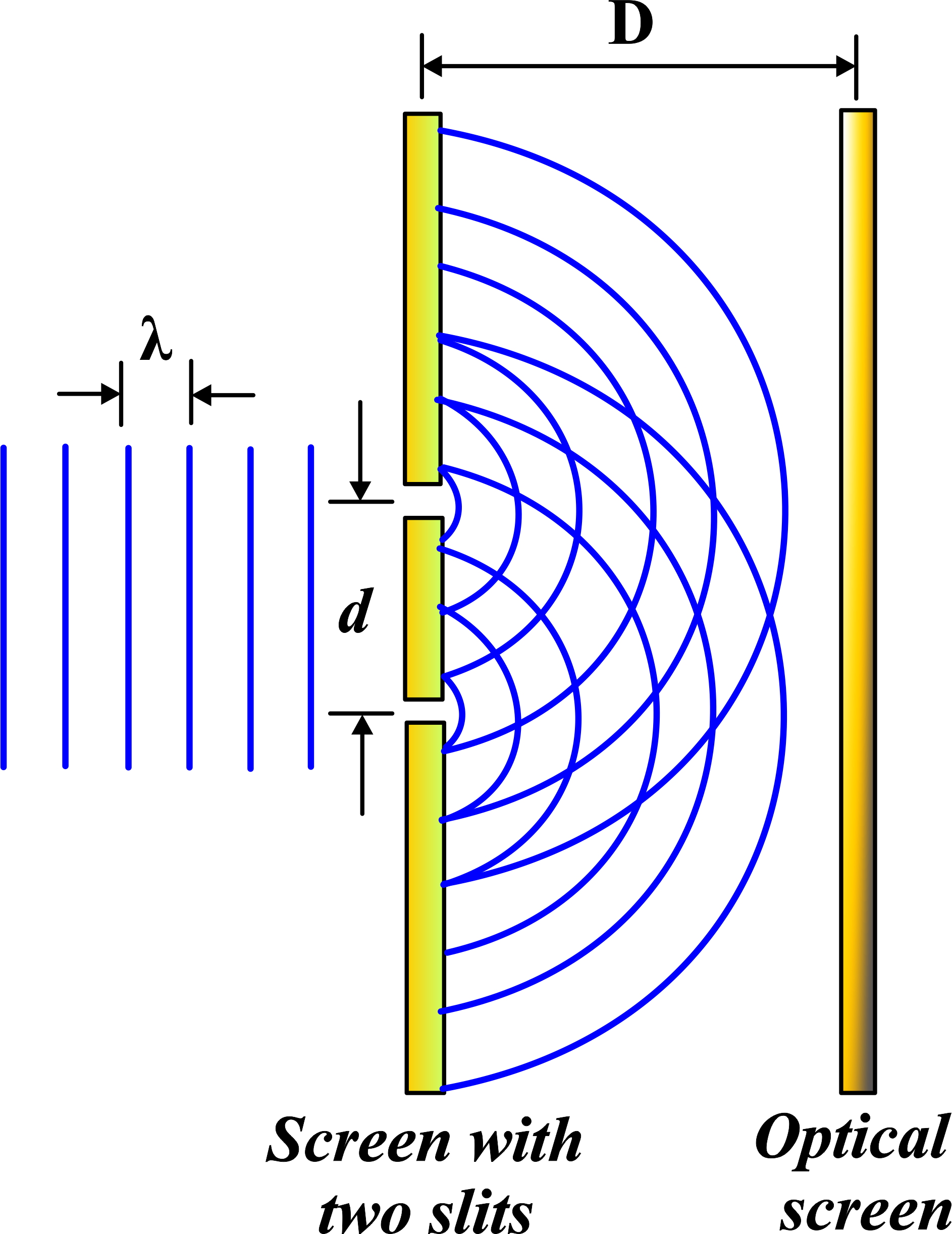 Young’s Double Slit Experiment - Unifyphysics Young’s Double Slit Experiment - Unifyphysics