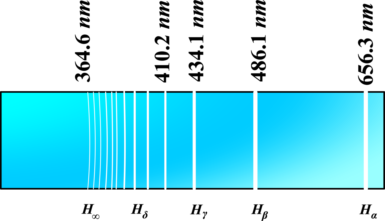 Atomic Spectra Unifyphysics