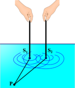 Coherent And Incoherent Addition of Waves – unifyphysics