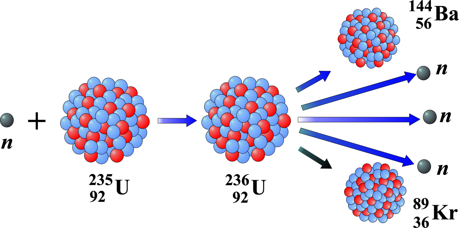 Nuclear Fission – unifyphysics
