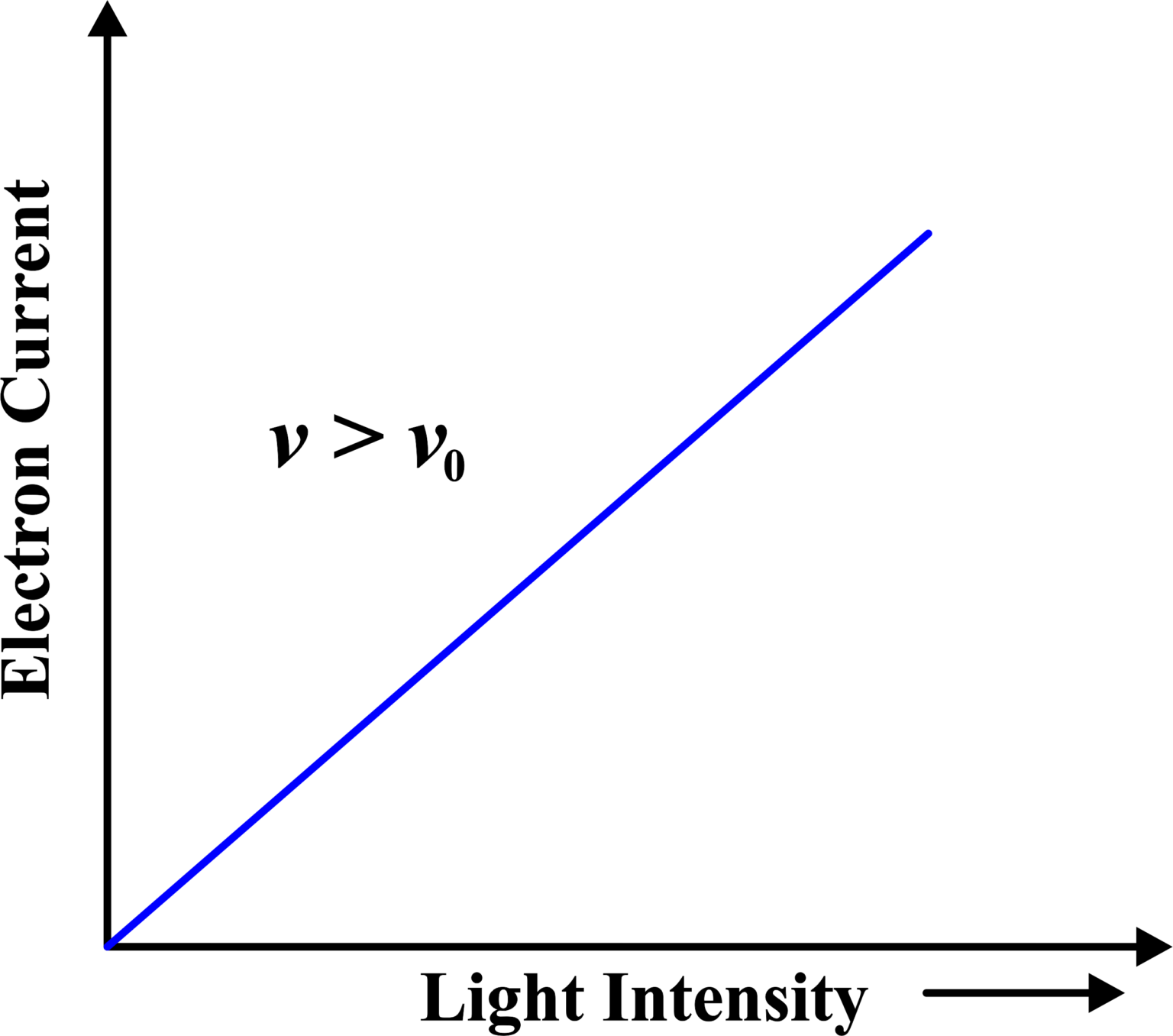 Photoelectric Effect – unifyphysics