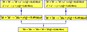 Nuclear Fusion - Unifyphysics