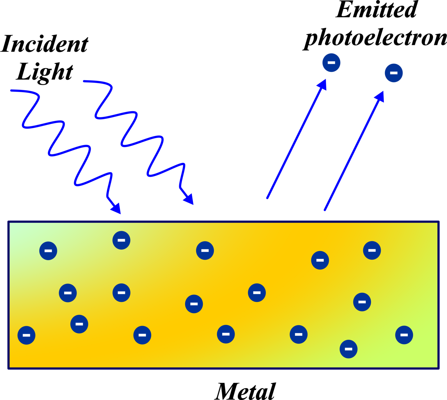 Photoelectric Effect – unifyphysics